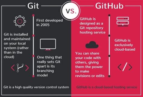 🚀 Git Vs Github Whats The Difference Suad Al Hashimi