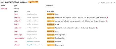 Openlayers 3 Feature Label Position Relative To Size Of Feature