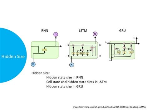 rnn unit hidden state gm rkb