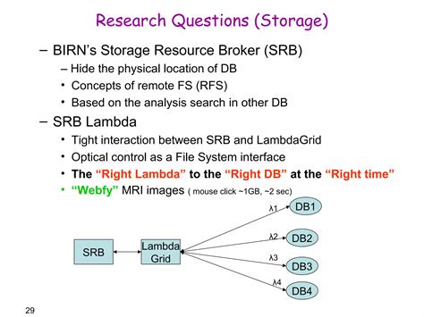 Lambda Data Grid An Agile Optical Platform For Grid Computing And Data Intensive Applications