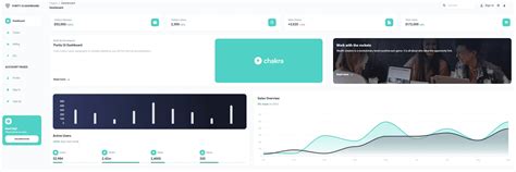 Top 6 Best React Component Libraries For Your Projects 2025 Relia