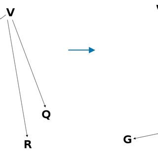 Exploring Event V Download Scientific Diagram
