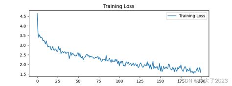Nlp实战7：seq2seq翻译实战 Pytorch复现nlp代码复现 Csdn博客