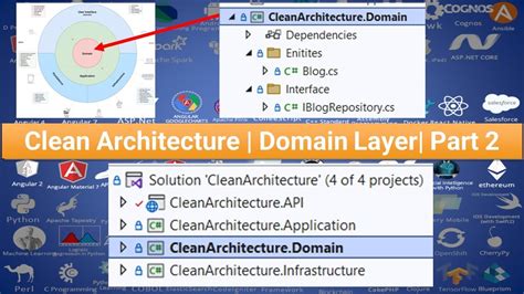 Clean Architecture Domain Layer Part YouTube