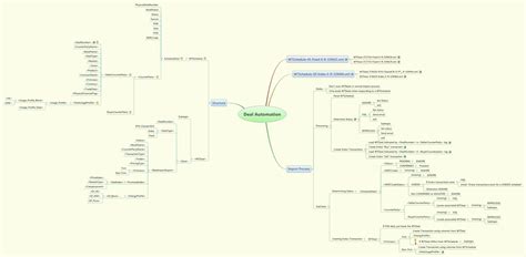 Xmind Share Xmind Mind Mapping Software