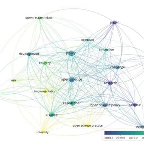 Figure Semantic Map Of Titles And Abstracts Of Included Articles
