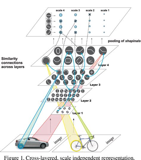 Figure 1 From Similarity Based Cross Layered Hierarchical