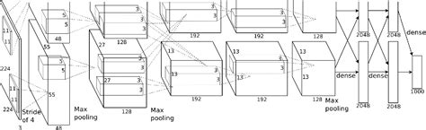 figure 1 10 from explainability and robustness of deep visual