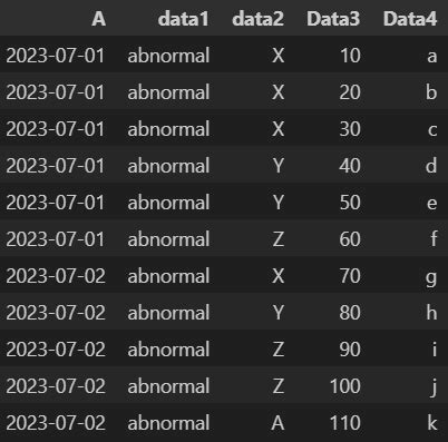 Pandas How To Create A Set Of Group Data And Count Detail In Python Stack Overflow