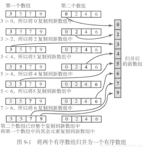 几种常用对象数组的排序算法——java语言描述数组对像排序的几种方法 Csdn博客