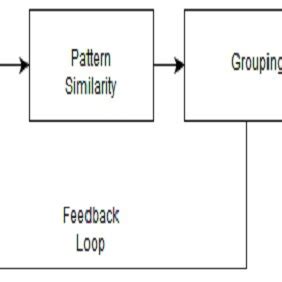 Partitional Clustering Download Scientific Diagram