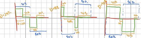 How To Create Four High Frequency PWM Signals With High Accuracy Programming Arduino Forum