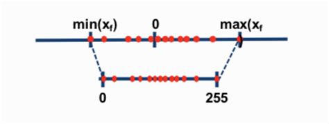 Gptq Accurate Post Training Quantization For Generative Pre Trained Transformers