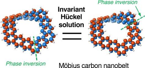 Simple Hückel Molecular Orbital Theory For Möbius Carbon Nanobeltsthe Journal Of Physical