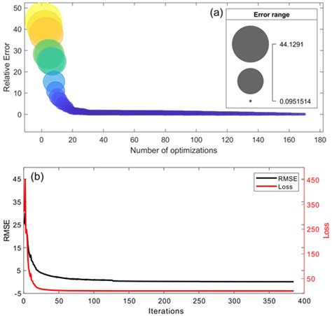 Hess A Deep Learning Technique Based Data Driven Model For Accurate And Rapid Flood
