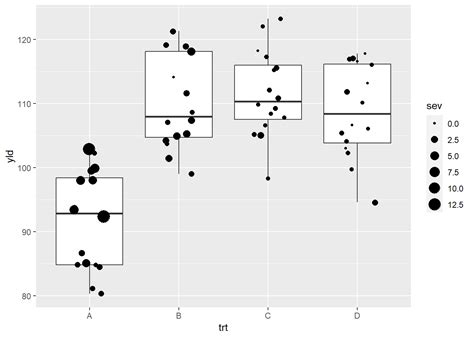 Ggplot