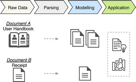 development of a structure aware pdf parser medium