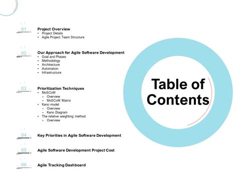 Agile Prioritization Methodology Table Of Contents Ppt Layouts Shapes PDF