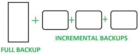 Mysql Point In Time Recovery Pitr Sqlbak Blog