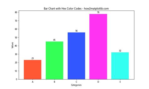 Matplotlib 颜色列表：全面掌握图表配色技巧极客笔记