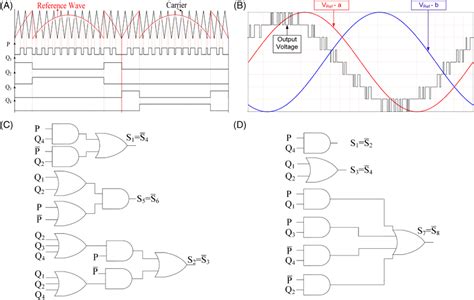 Modulation Scheme Employed To Generate Gate Pulses For The Proposed Download Scientific Diagram
