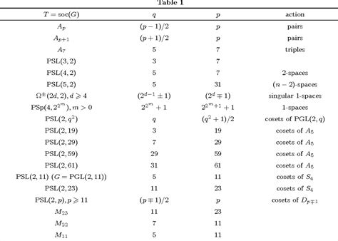 table 1 from nonorientable regular embeddings of graphs of order pq