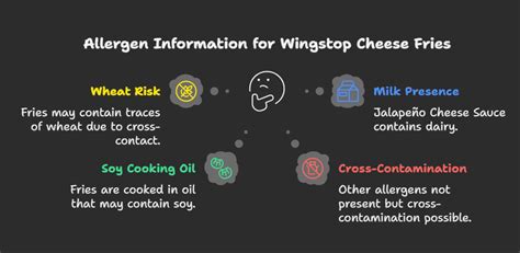 Wingstop Cheese Fries Price Calories And More Details