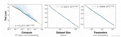 [论文笔记] scaling laws for neural language models 《scaling laws for neural
