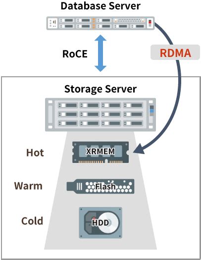 oracle exadata database machine｜製品｜oracle（オラクル）｜nssolのitインフラソリューション