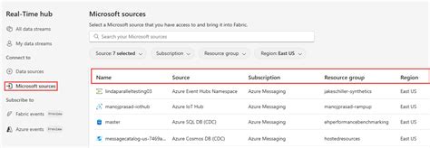 Fabric Real Time ハブの Azure ソースを調べる Microsoft Fabric Microsoft Learn