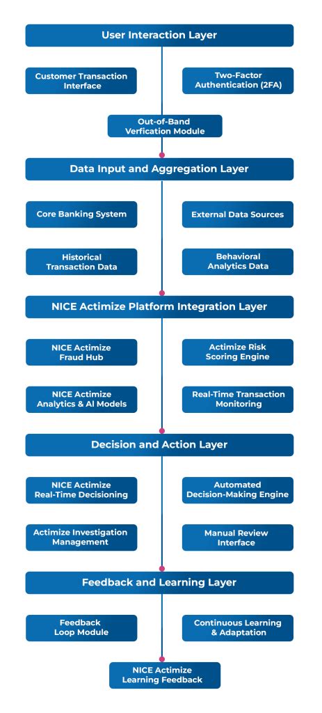 Maveric Systems Embraces Ai Driven Transformation And Expands In The Us