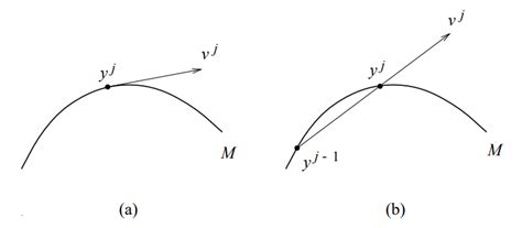 Nonlinear Functional Analysis Bifurcation Theory Dani2442s Blog