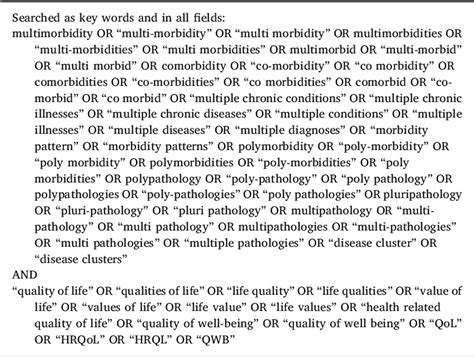 Table 1 From Multimorbidity And Quality Of Life Systematic Literature
