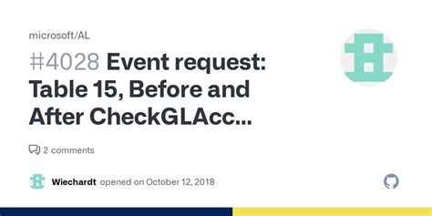 Event Request Table 15 Before And After Checkglacc Method · Issue