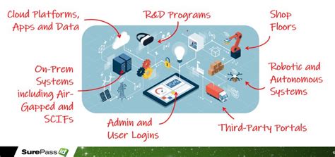 Multi Factor Authentication Is A Security Must To Keep Your Systems And Data Safe What Steps