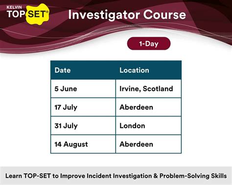 Kelvin 𝗕𝗲𝗰𝗼𝗺𝗲 𝗮𝗻 𝗲𝗳𝗳𝗲𝗰𝘁𝗶𝘃𝗲 𝗺𝗲𝗺𝗯𝗲𝗿 𝗼𝗳 𝗮𝗻 𝗶𝗻𝘃𝗲𝘀𝘁𝗶𝗴𝗮𝘁𝗶𝗼𝗻 𝘁𝗲𝗮𝗺 𝗹𝗲𝗮𝗿𝗻 𝘁𝗵𝗲