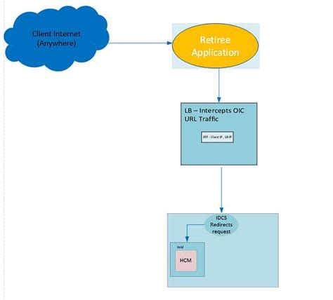 Alok Shukla On Linkedin X Forwarded