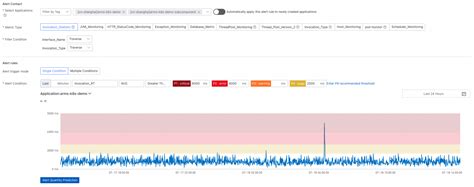 Monitor A Java Application Deployed In An Ack Cluster Application