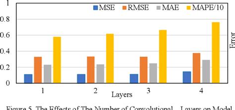 figure 5 from domain adaptive based thrust prediction method for solid