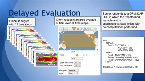 The Server Side With F Tds Ppt Download