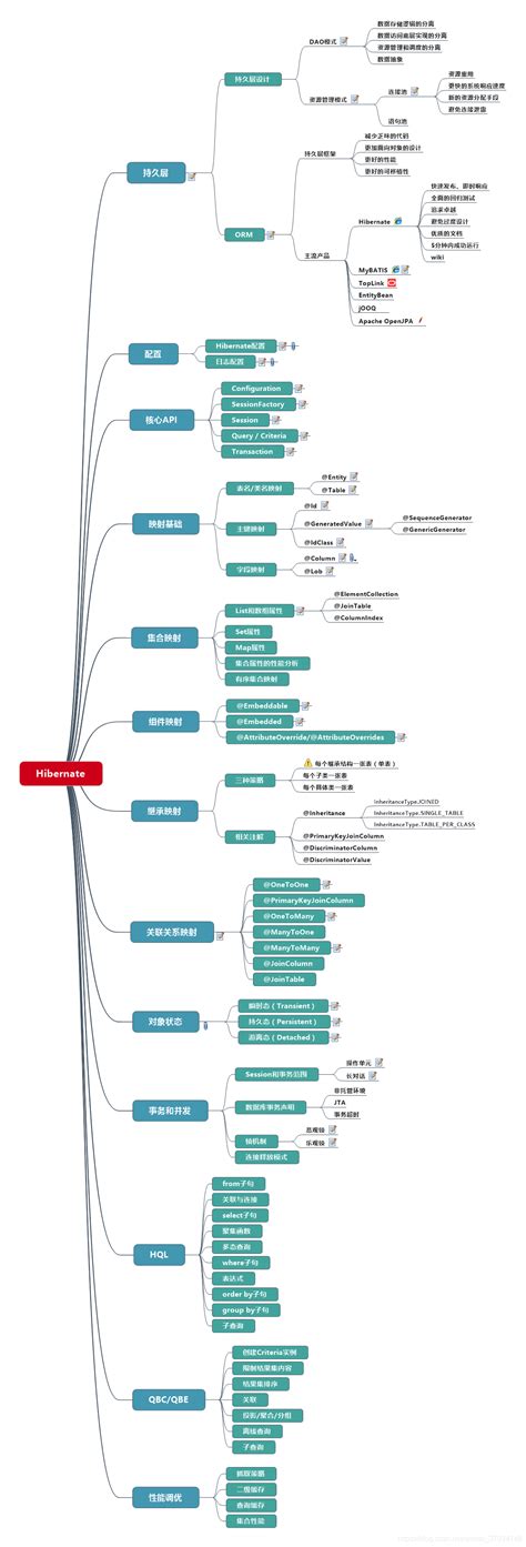 Java (基础、框架)思维脑图java思维框架 Csdn博客 Java (基础、框架)思维脑图java思维框架 Csdn博客