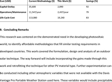 Comparative Economic Analysis Of Current And Proposed Methodologies