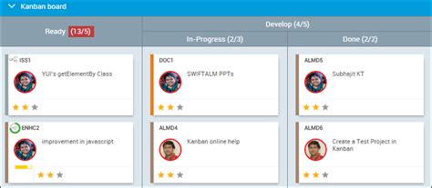 Defining Work In Progress Wip Limit Swiftkanban Knowledge Base