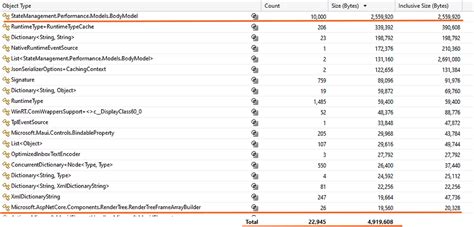 State Management In Blazor Blazor Fluxor Performance