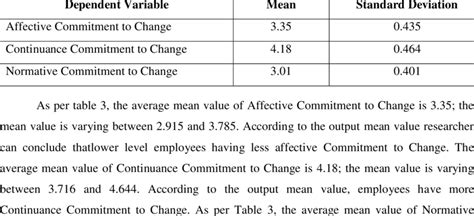 Descriptive Statics Of Dependent Variable Download Scientific Diagram