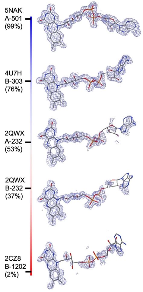 ligand structure quality in pdb structures
