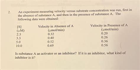 Solved An Experiment Measuring Velocity Versus Substrate