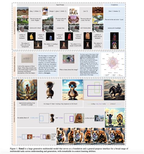 This Ai Paper From China Introduces Emu2 A 37 Billion Parameter Multimodal Model Redefining