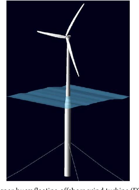 Figure 2 From Development And Verification Of An Aero Hydro Servo