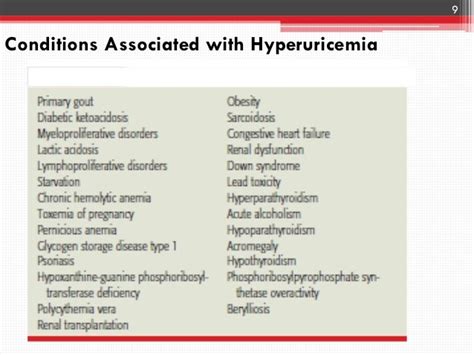 Gout And Hyperuricemia